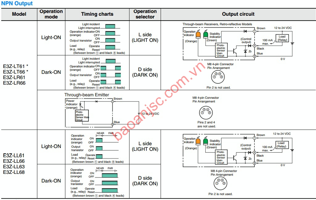 - Cảm biến quang Omron E3Z-LT / LR / LL series - baoanjsc.com.vn
